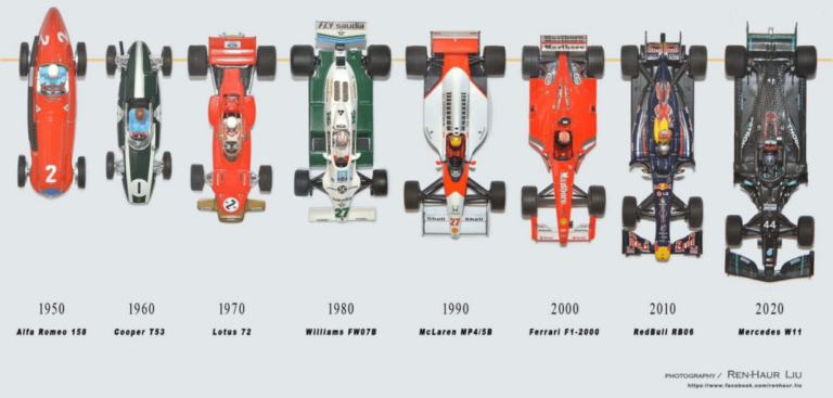 F1 Car Length: Understanding Formula 1 Vehicle Dimensions - APEX BITE ...
